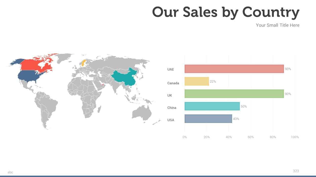 Our sales by country Slide PPT Template & Our sales by country Slide ...