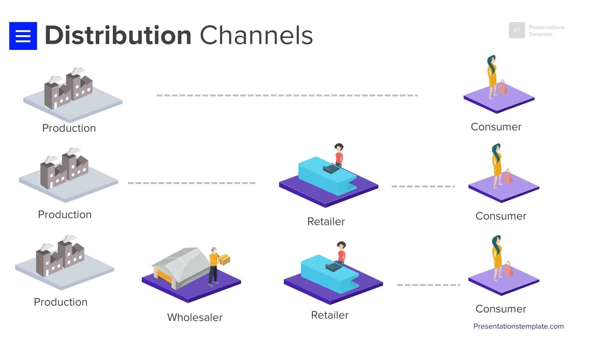 Distribution Plan - Channel Distribution - Presentations Template