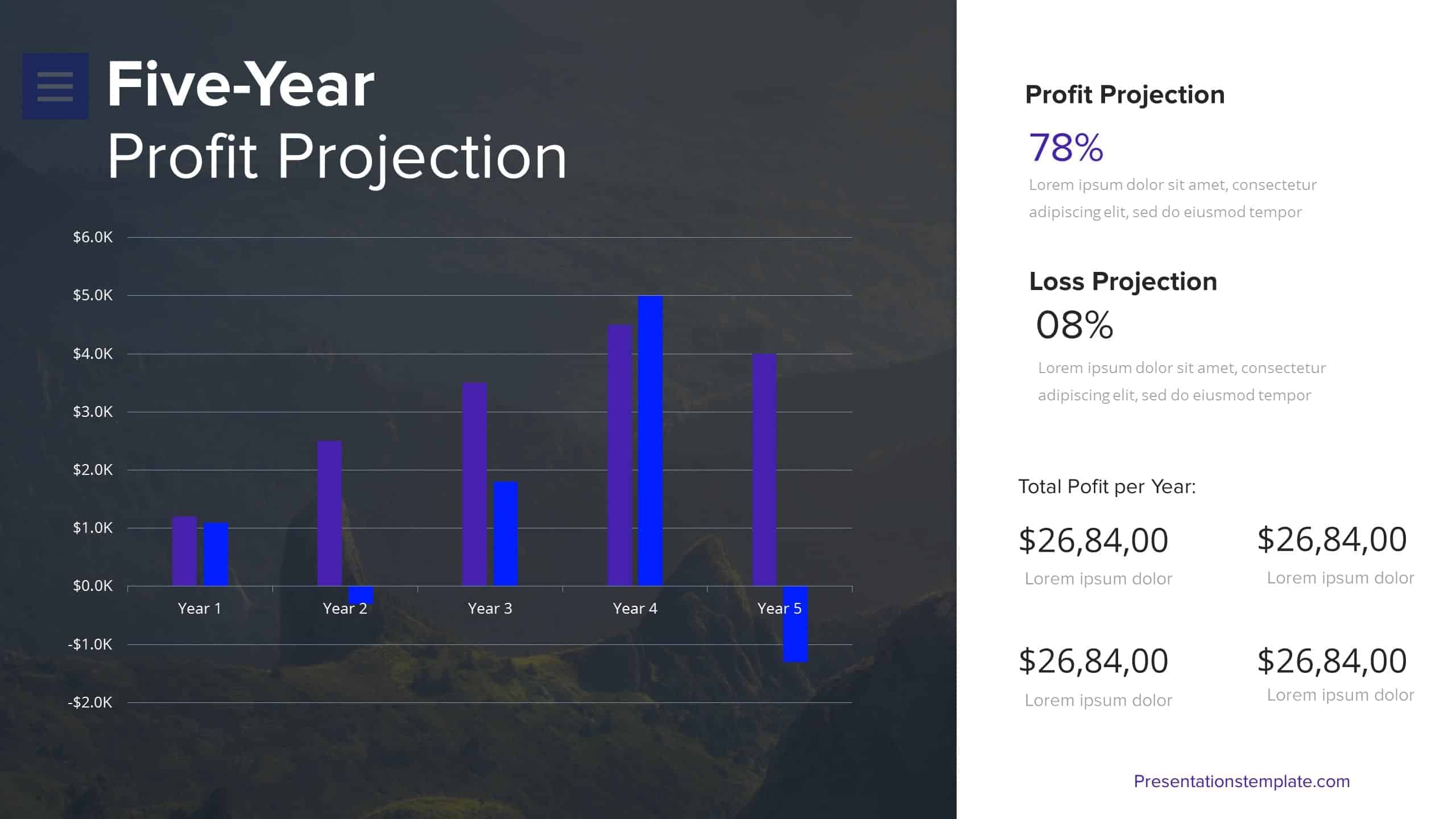 Business Financial Plan - Presentations Template