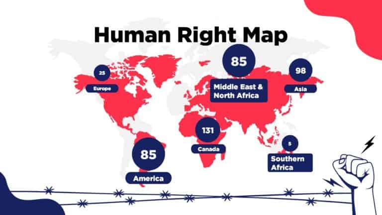 Human Rights Template FREE - Human Right Presentation - Presentations ...
