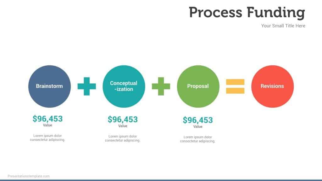 Process Funding slide PPT Template & Process Funding slide Google Slide ...