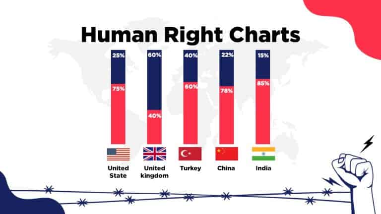 Human Rights Template FREE - Human Right Presentation - Presentations ...