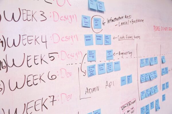 A Complete Overview of Flow Project Management Principles ...